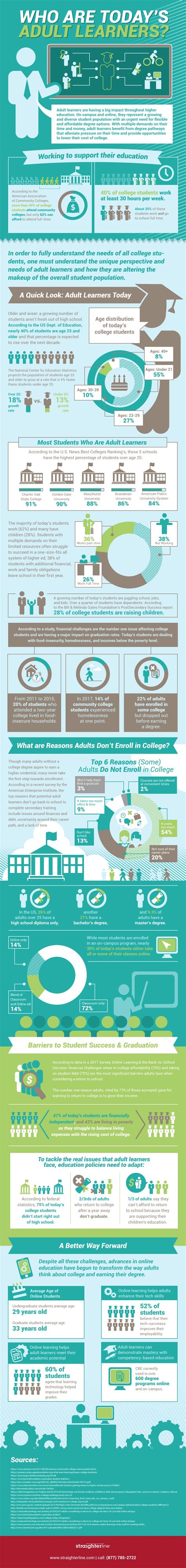Who Are Todays Adult Learners Infographic E Learning Infographics