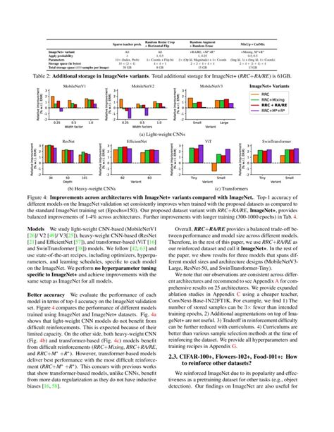 Reinforce Data Multiply Impact Improved Model Accuracy And Robustness With Dataset