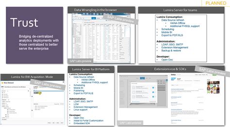 Asug Bi Roadmap Webcast Notes Sap Community