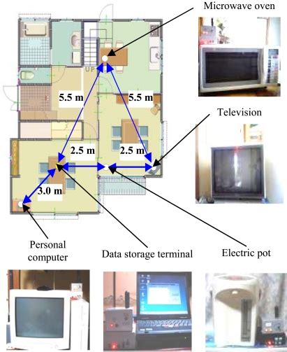 Experimental Setup For Behavioral Monitoring Four Sensor Units And One Download Scientific