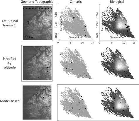 Importance Of The Sampling Space Used To Set Up The Sampling Design And