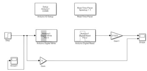 Program Arduino And Embedded Systems For Your Projects By Engrwaqastech