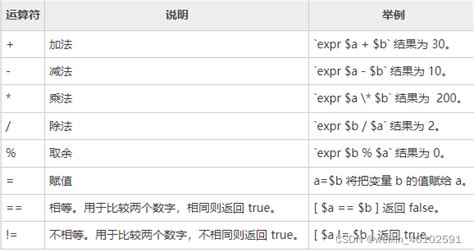shell脚本编程入门指南 csdn博客