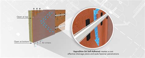 What Are Rain Screen Cladding Systems Resawn Timber Co