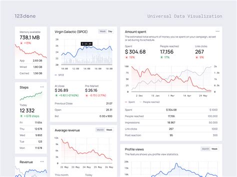 Universal Data Visualization Line Graph By Dima Groshev 123done On Dribbble