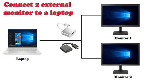 How To Connect Two Monitors In One Pc At Dorothy Straley Blog