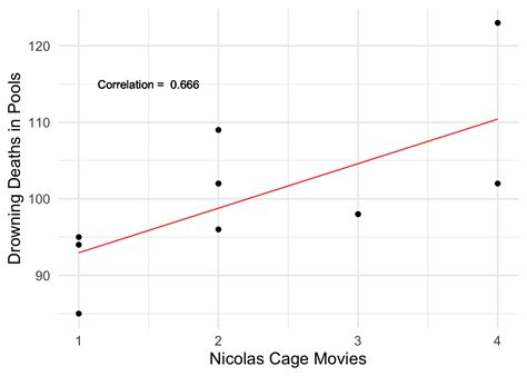 ENVS Narratives Corelation