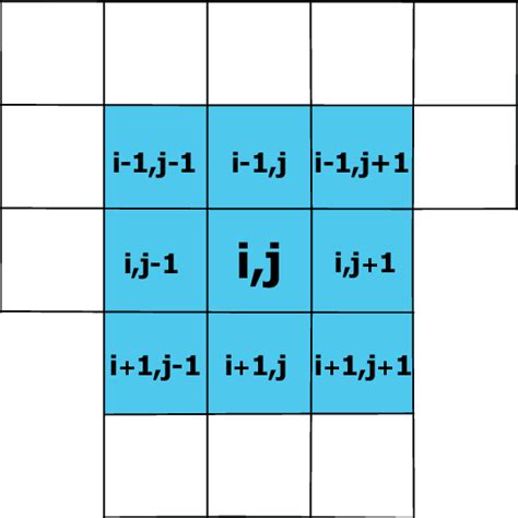 1 reference grid a indexing of cells in reference grid the cell
