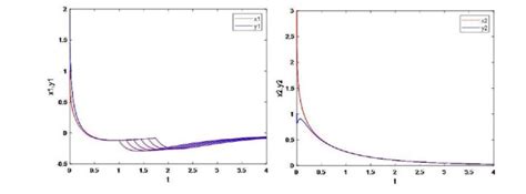 synchronization of nonautonomous neural networks with caputo derivative