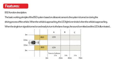 Radar Based Blind Spot Sensor Traffic Alert System Car Blind Spot Monitoring Ebay