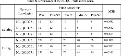 Table 3 From Target Discrimination In Synthetic Aperture Radar Sar