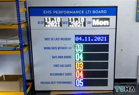 Safety Statistic Led Board