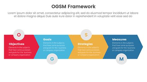 Ogsm 목표 설정 및 실행 계획 프레임워크 인포그래픽 슬라이드 프레젠테이션을 위한 화살표 수평 오른쪽 방향이 있는 4포인트 스테이지 템플릿 0명에 대한 스톡 벡터 아트 및