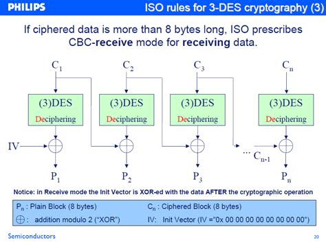 Delphi Mifare Desfire Ev1 Authentication Issue Stack Overflow
