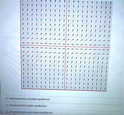 Solved Determine The Type Of Equilibrium Solution Based On The Graph Below Asymptotically