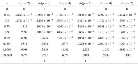 Table 1 From A Generalization Of Landens Quadratic Transformation