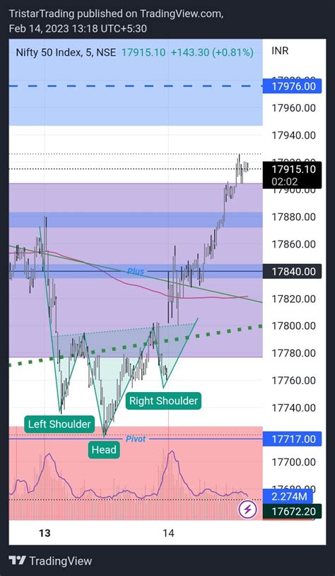 An Update On Yesterdays Post Before Marked Closed While We Were