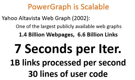 分布式图并行计算框架：powergraph csdn博客