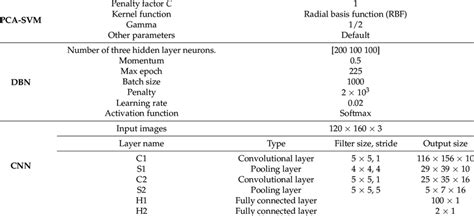 hyperparameters for different models download scientific diagram