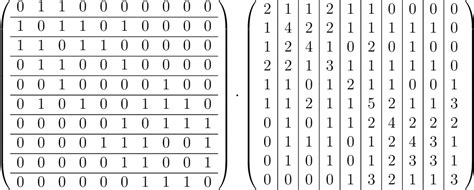 Figure 12 From Matrix Multiplication With Cuda A Basic Introduction To The Cuda Programming