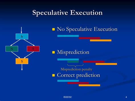 PPT Timing Analysis Of Embedded Software For Speculative Processors PowerPoint Presentation