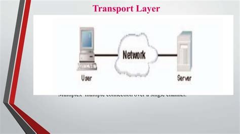 7 Layers Of Osi Models Pptx Computer Networking Computing