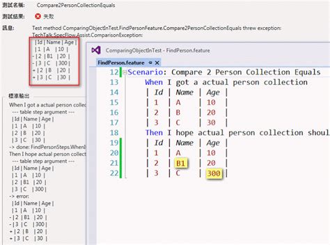 Unit Test Tricks Compare Object Equality In 91 點部落