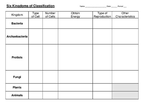 Classification Notes Chart Six Kingdoms Of Classification Name