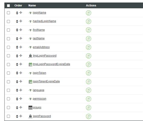 Issue Of Type Password Field In Datashape Making P Ptc Community