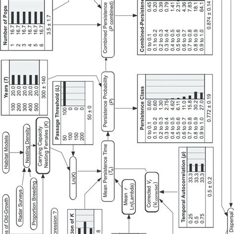Risk Assessment Presented As A Bayesian Belief Network The Results