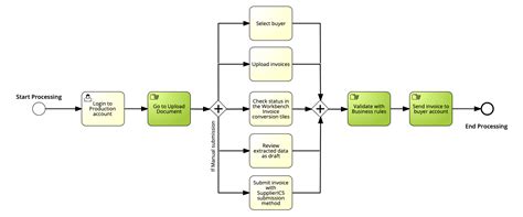 sap help portal sap online help