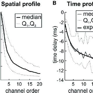 The Variation In Interictal Epileptiform Discharge IED Propagation Download Scientific