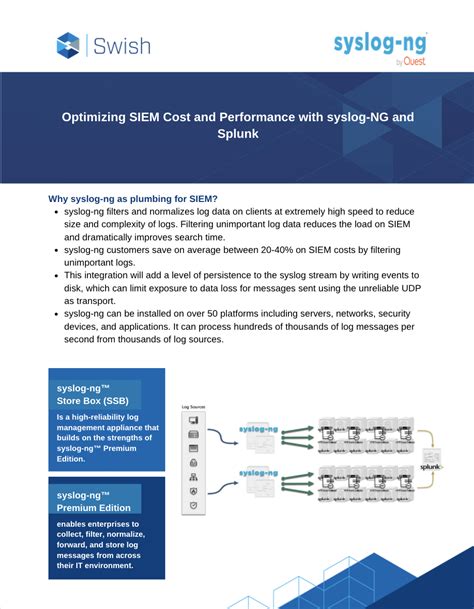 Benefits Of Syslog Ng And Splunk Integration Swish Data Federal