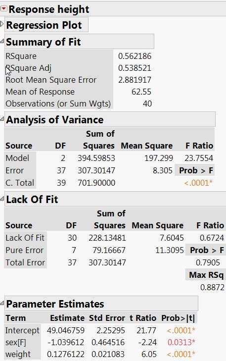 Solved Lack Of Fit Test Jmp User Community