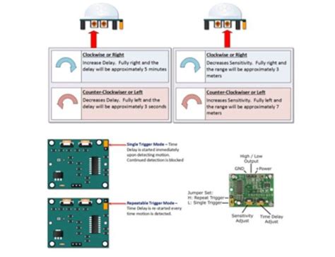 Easy Start With Stm32 Arm Cortex M3 Using Gcc Stm32f103 Nucleo F103rb