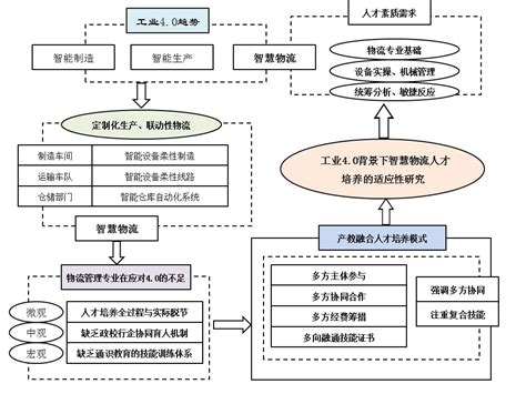 2021年广东省高职教育教学改革研究与实践项目