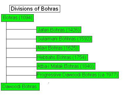 Dawudi Bohras Wikipedia