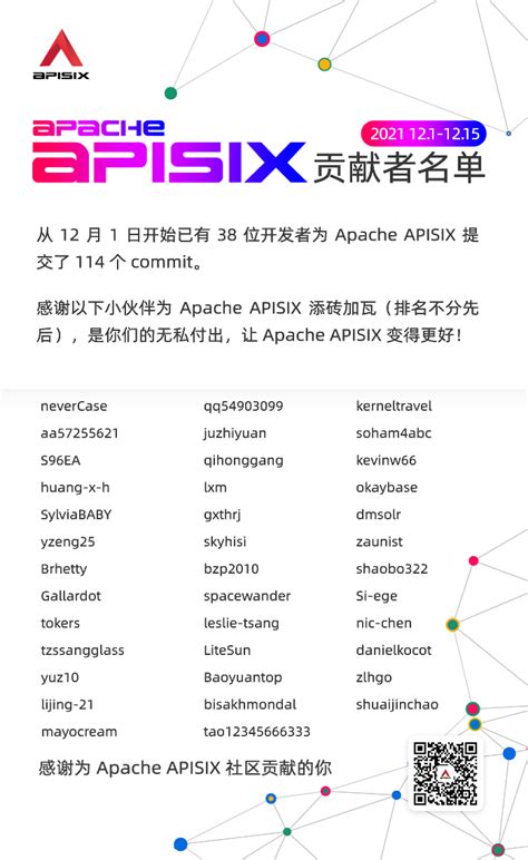 社区双周报（12 1 12 15） apache apisix® cloud native api gateway and ai
