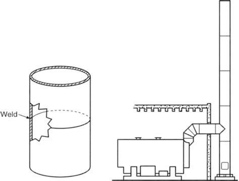 Chimney Types Upcodes