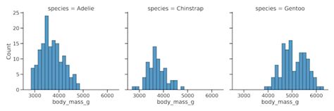 Seaborn Version 0110 Is Here With Displot Histplot And Ecdfplot