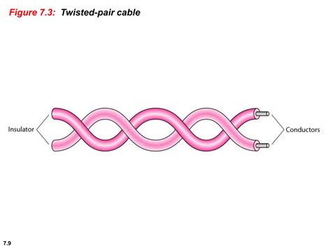 Chapter 02 Introduction To Network Layer Ppt Chapter 02 Introduction To Network Layer Ppt
