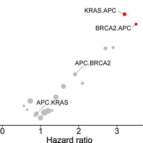 Heatmap Of Crc Sequential Somatic Mutations And Clinical Download