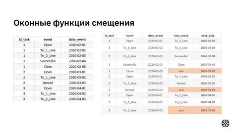 Базы данных и Sql Семинар 5 презентация онлайн