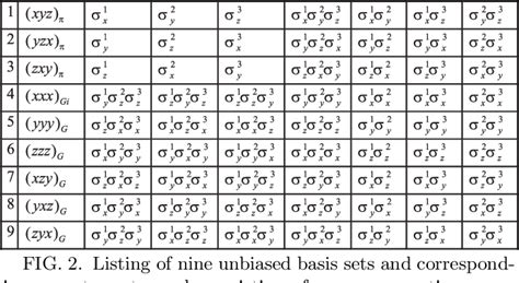Figure 1 From Mutually Unbiased Binary Observable Sets On N Qubits Semantic Scholar