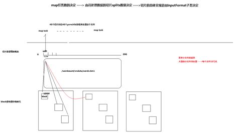 inputformat文件切片 runny hao 博客园