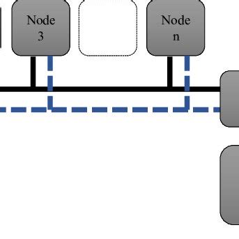 11 Connection Diagram Of IC Protocol Download Scientific Diagram