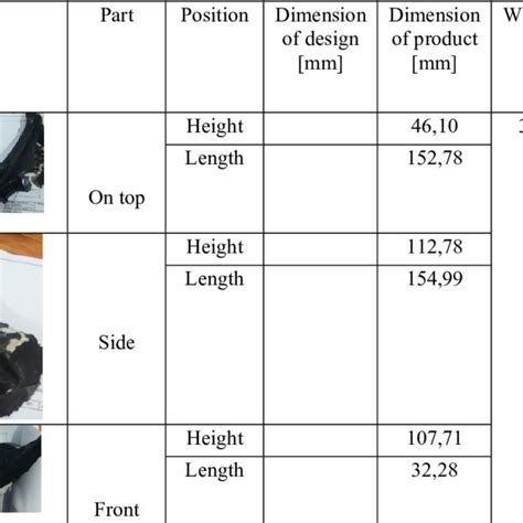 Result Of Dies Using Composition Of Composite Material 31 Download