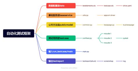 【职场经验】python高阶测试开发学习 Csdn博客 【职场经验】python高阶测试开发学习 Csdn博客