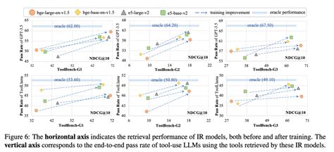 🔍 Retrieval Models Arent Tool Savvy Benchmarking Tool Retrieval For Large Language Models