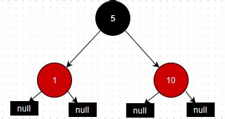 GeekRai TreeMap Implementation In Java